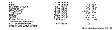 1 On 1 Comparison Subq Vs Im R Testosterone
