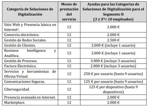 YA SE PUEDEN PRESENTAR LAS SOLICITUDES DEL PROGRAMA KIT DIGITAL PARA