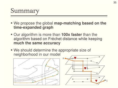 Map Matching Using Shortest Path Algorithms On Time Expanded Graph