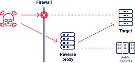 Listen To The Whispers Web Timing Attacks That Actually Work Portswigger Research