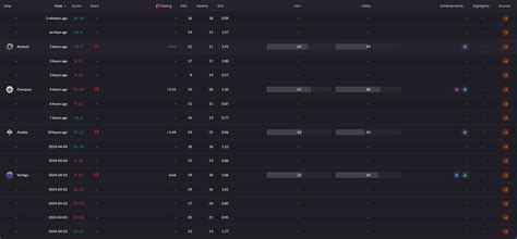 Matches Often Not Analyzing What Do I Do Wrong R Leetify