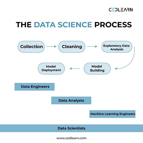 cedlearn 🌟 master the data journey with cedlearn 🌟 🚀 whether you re a