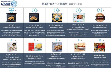 【冷凍食品専門店picard（ピカール）】10月18日は「冷凍食品の日」“第3回ピカール総選挙”結果発表 グルメプレス