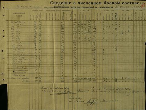 Численный состав 32 сд: yuripasholok — LiveJournal