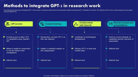 Methods To Integrate Gpt 3 In Research Work Chat Generative Pre Trained Tra