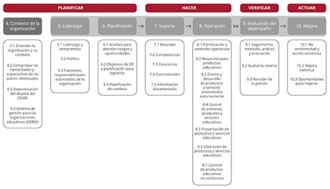 Iso 210012018 Para Las Organizaciones Educativas Hentya Group
