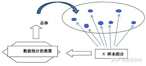 除了简单随机抽样，等概率抽样还有哪些方法？ 知乎