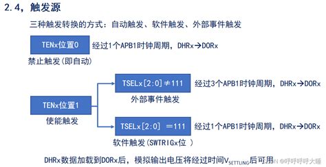 stm32 dac实战教程：从入门到精通的全方位指导 stm32 dac初始化 csdn博客