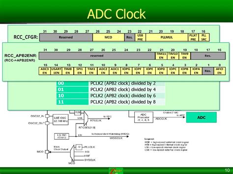 Adc And Dac Programming Ppt Download