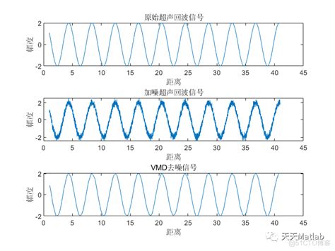 经验模态分解 Matlab基于时变滤波的经验模态分解tvf Emd Csdn博客