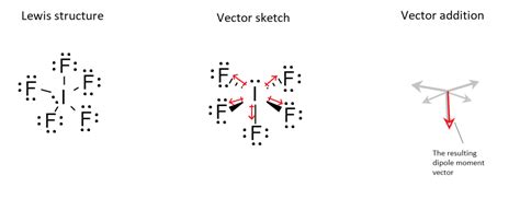 Determine Whether Each Molecule Is Polar Or Nonpolar Quizlet
