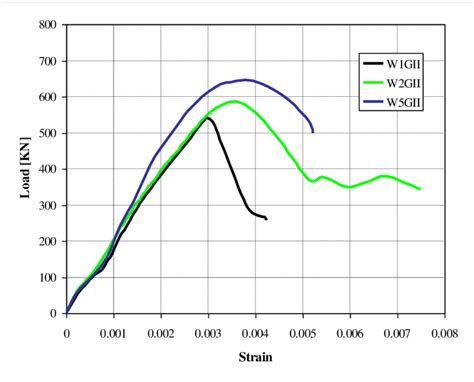 Effect Of Gfrp Ratio Download Scientific Diagram