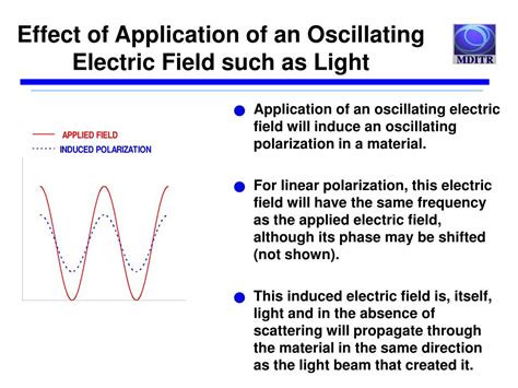 PPT Fundamentals Of Polarization And Polarizability PowerPoint Presentation ID