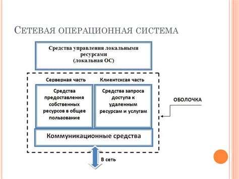 Сетевые операционные системы презентация онлайн