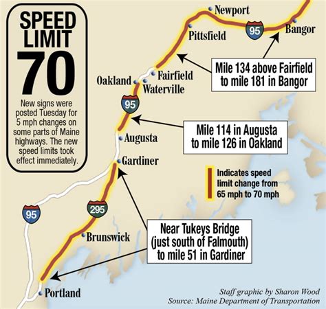 Interstate 295 95 Speed Limits Increasing