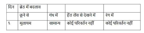 खाना कैसे होता है खराब प्रयोग पूरी कक्षा मिलकर यह प्रयोग करे। रोटी य