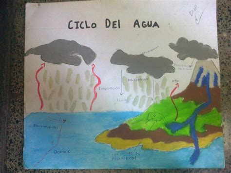Profr Rafael Aguila Rosas Maquetas Ciclo Del Agua