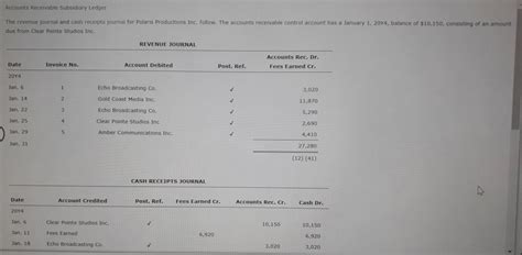 Solved Accounts Receivable Subsidiary Ledger The Revenue