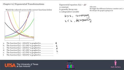 graph exponential functions using transformations 1 youtube