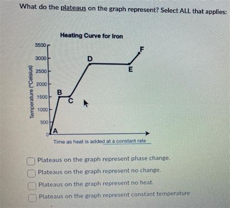 Solved What Do The Plateaus On The Graph Represent Select