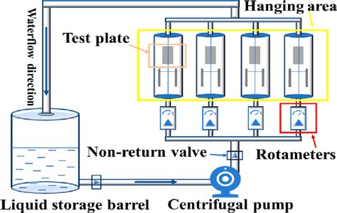 Schematic Diagram Of A Dynamic Scale Inhibition Test Device Download Scientific Diagram