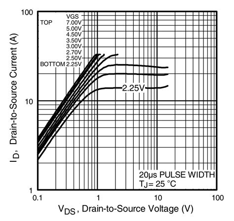 Selecting A Mosfet General Electronics Arduino Forum