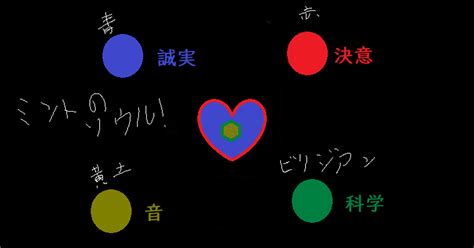 落書き 二人のソウルだよ♪ ミントの薔薇作品更新停止中のイラスト Pixiv