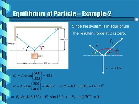 Ppt Chapter 2 Statics Of Particles Powerpoint Presentation Free Download Id5443222
