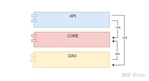 Mybatis Dynamic Sql