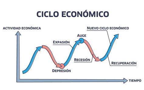 Ciclos Económicos Qué Son Fases Y Teorías Enciclopedia Significados