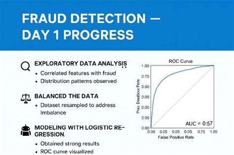 machinelearning datascience frauddetection logisticregression