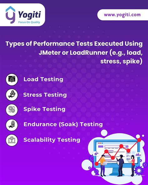 𝗧𝘆𝗽𝗲𝘀 𝗼𝗳 𝗣𝗲𝗿𝗳𝗼𝗿𝗺𝗮𝗻𝗰𝗲 𝗧𝗲𝘀𝘁𝘀 𝗘𝘅𝗲𝗰𝘂𝘁𝗲𝗱 𝗨𝘀𝗶𝗻𝗴 𝗝𝗠𝗲𝘁𝗲𝗿 𝗼𝗿 𝗟𝗼𝗮𝗱𝗥𝘂𝗻𝗻𝗲𝗿 Yogiti