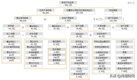 郭氏兄弟违规“圈”48亿！遭证监会罚了180万、终身禁入市场 安通控股 新浪财经 新浪新闻