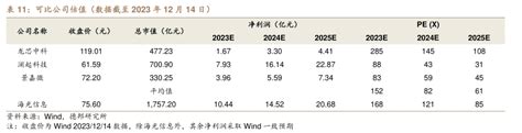Cpu在各类典型应用场景中的应用与对比 2023年12月 行业研究数据 小牛行研