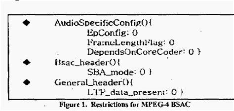 Design And Implementation Of Xmt A Tofrom Mp4 Converter For