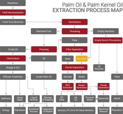 Interactive Process Map Backup Gaexpertise