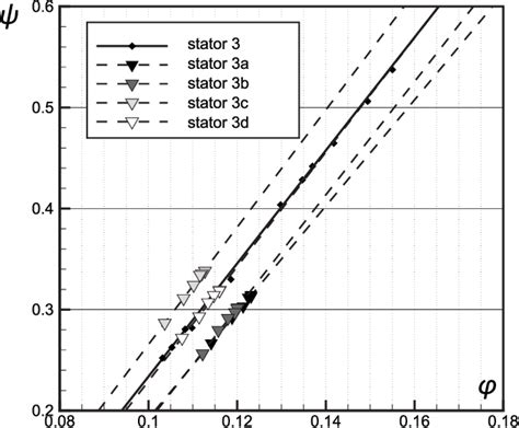 Figure 1 From Analysis Of The Variable Geometry Effect In Radial Turbines Semantic Scholar