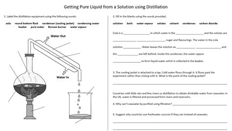 Evaporation And Distillation ~ Ks3 ~ Year 8 Teaching Resources