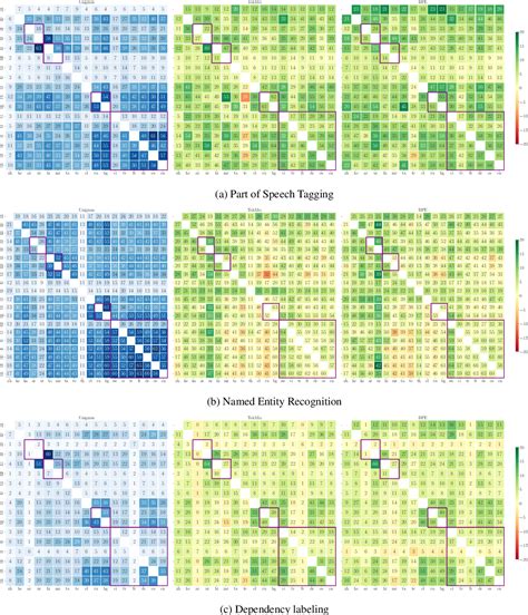 Figure 10 From Tokenization Impacts Multilingual Language Modeling