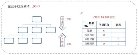 系统架构设计师 系统工程与信息系统基础(2)系统架构设计师 系统工程与信息系统基础2 Csdn博客 系统架构设计师 系统工程与信息系统基础(2)系统架构设计师 系统工程与信息系统基础2 Csdn博客