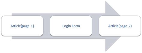 63 Authentication — Terasoluna Server Framework For Java 5x Development Guideline 501