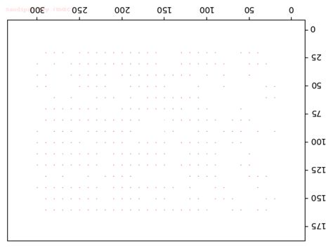 Implementing Lucas Kanade Optical Flow Algorithm In Python DataScienceCentral