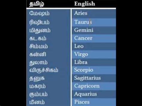 Astrology In Tamil Lesson 1 YouTube