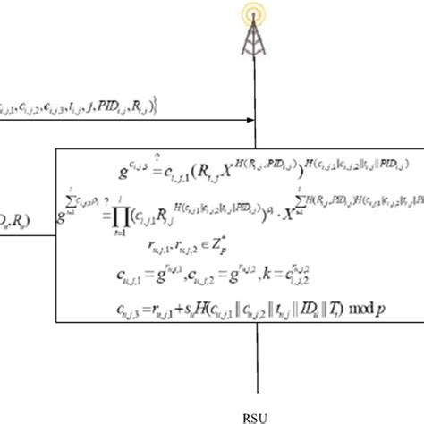 Implementation Process Of Identity Tracking Authentication Scheme