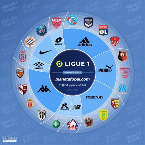 Ligue 1 2021 22 Kit Battle Adidas And Kappa Go Head To Head Footy