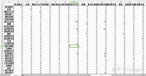 多维尺度分析和聚类分析过程详解 知乎
