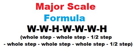 How To Build Piano Scales Major Minor Chromatic