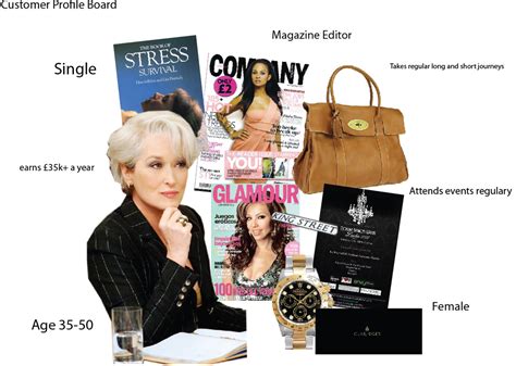 In Transit Customer Profile Board