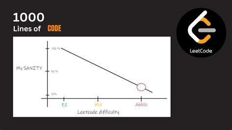 leetcode is broken youtube