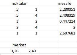 C ve graphics h kullanarak minimum çember çizmek DonanımHaber Forum
